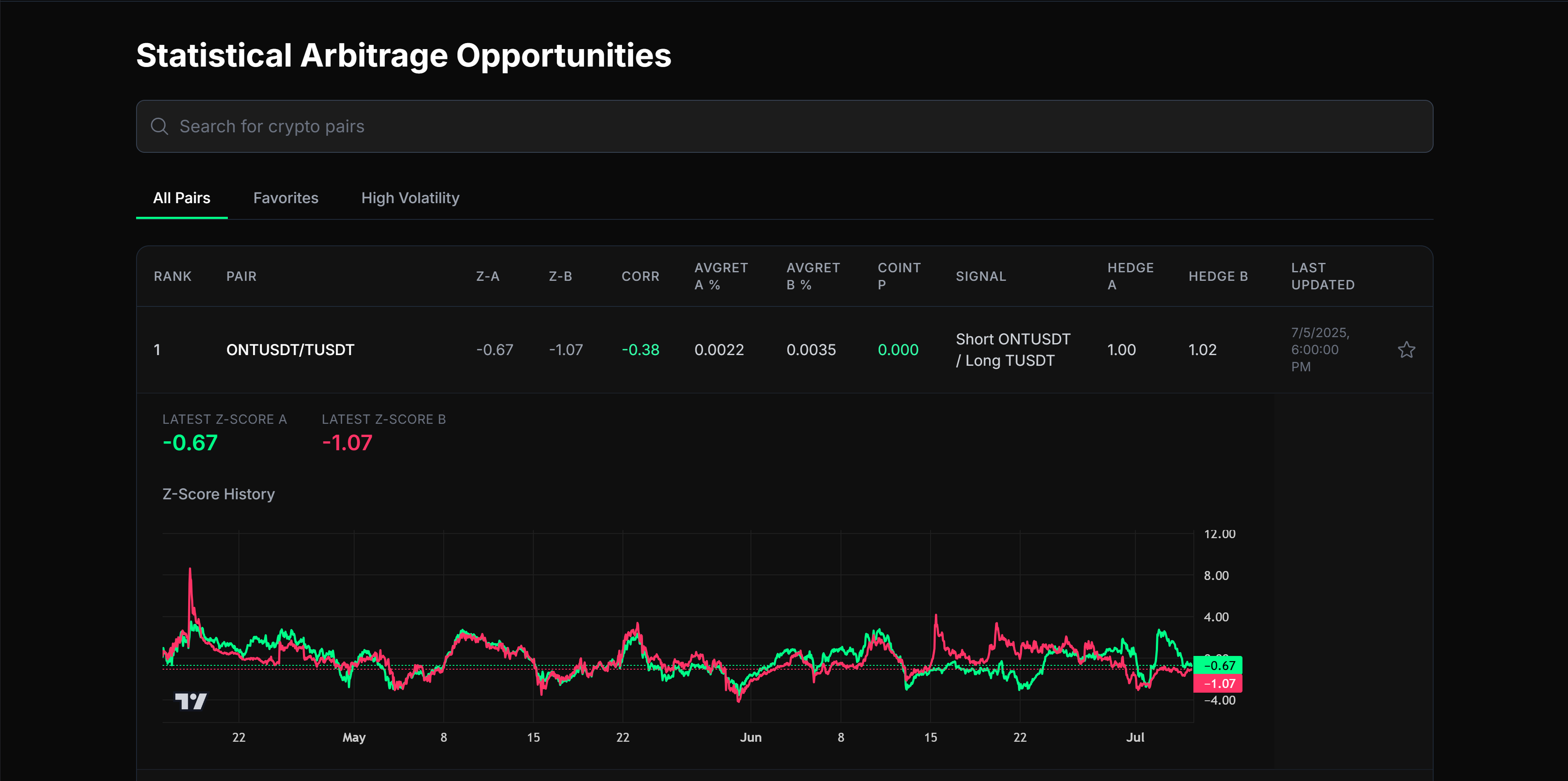 Arbitech - Advanced Crypto Arbitrage Platform