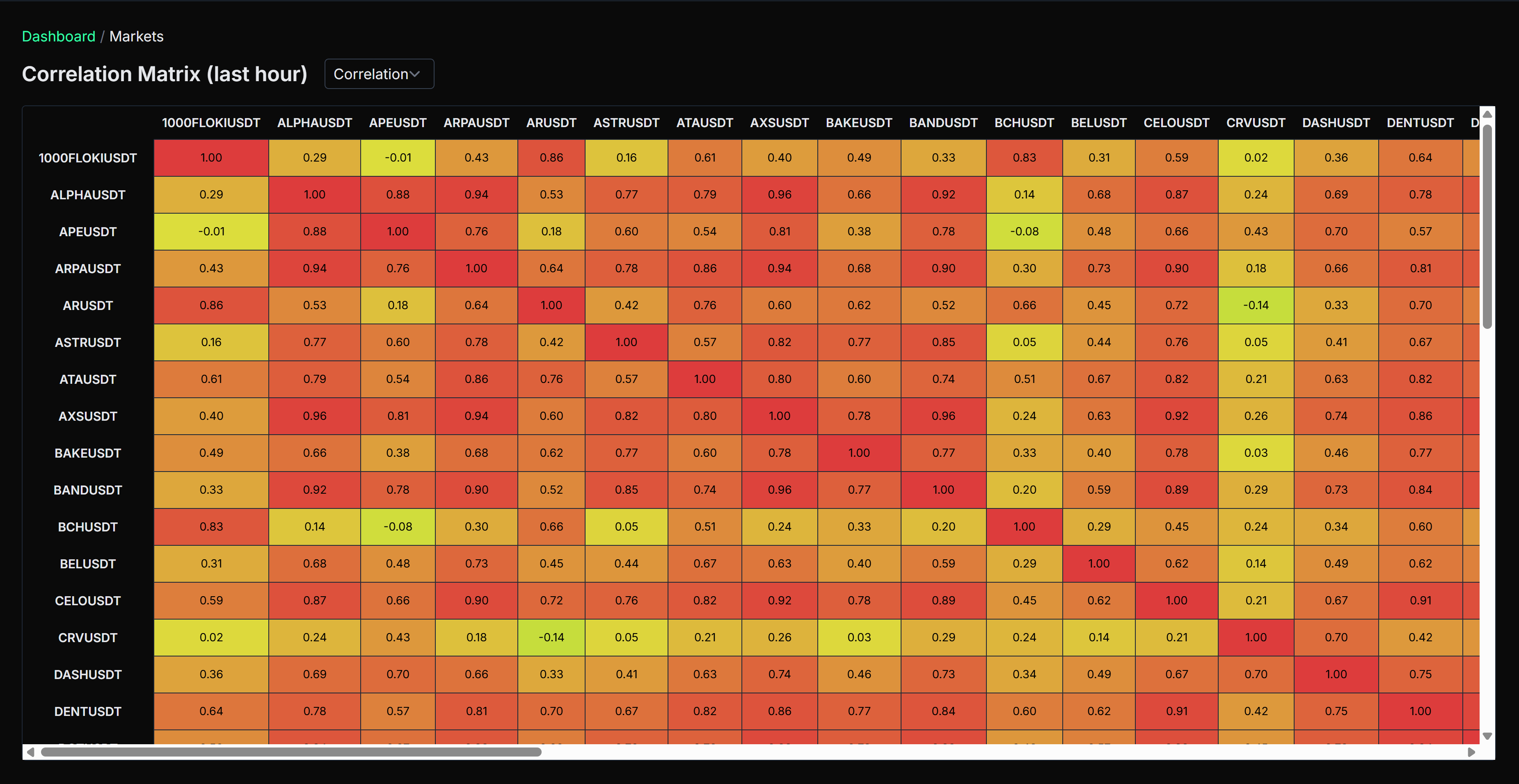 Arbitech - Advanced Crypto Arbitrage Platform