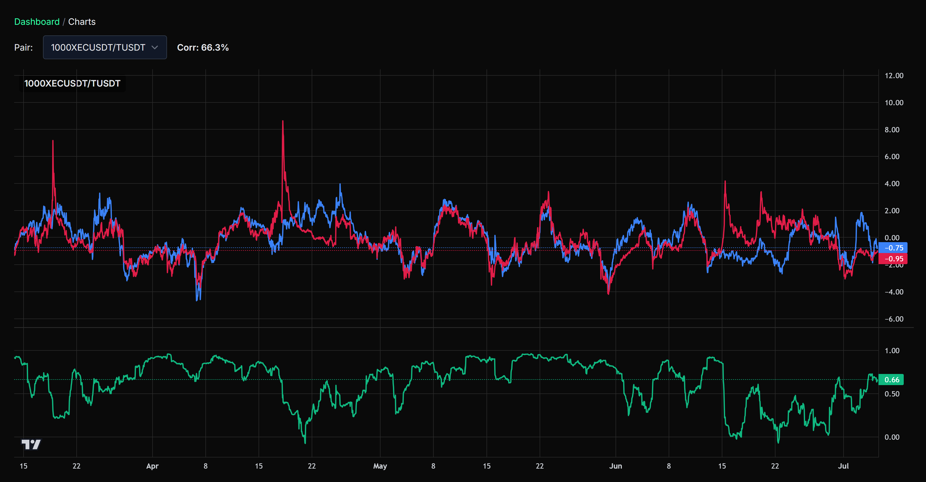 Arbitech - Advanced Crypto Arbitrage Platform