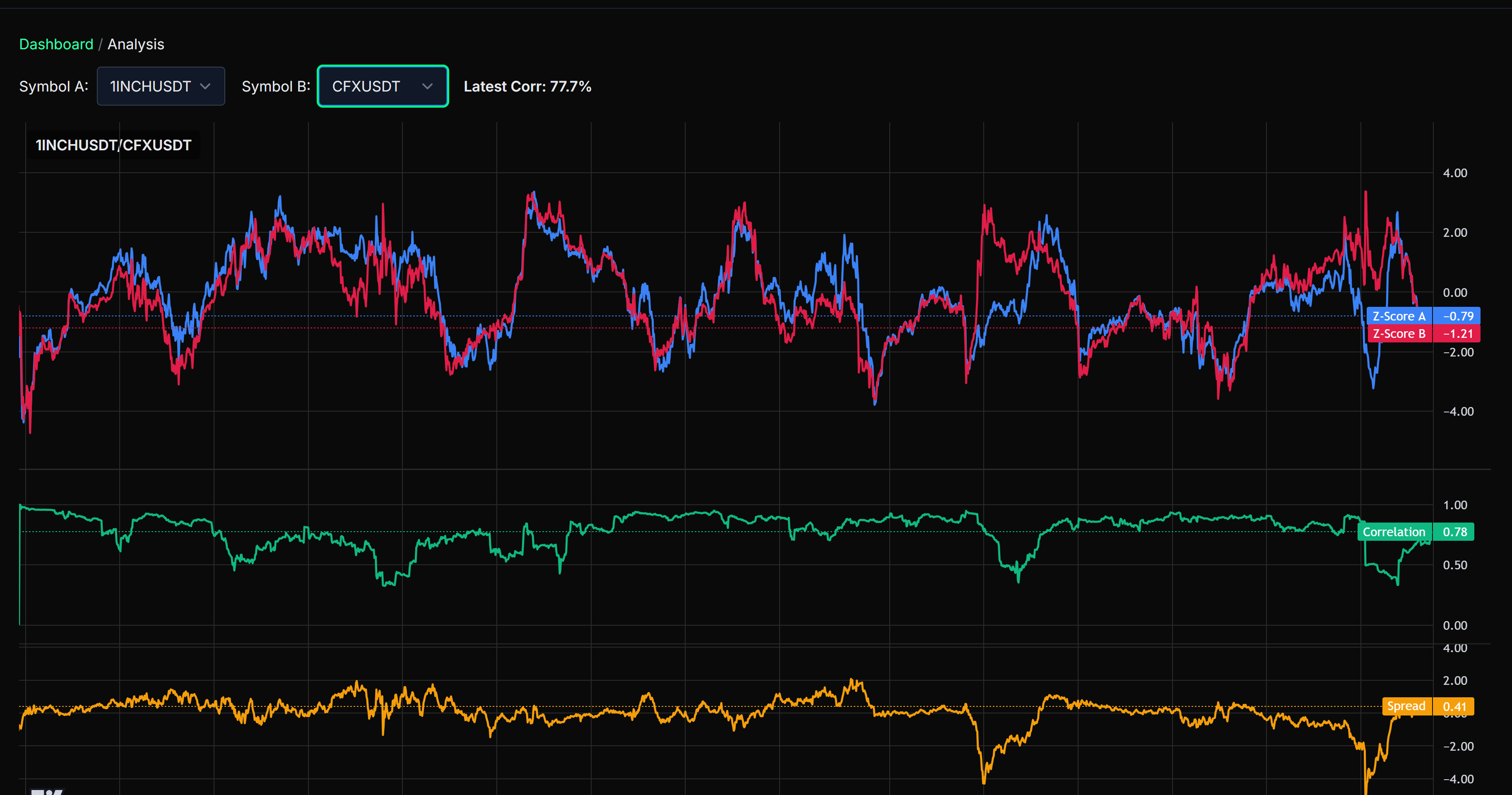 Arbitech - Advanced Crypto Arbitrage Platform